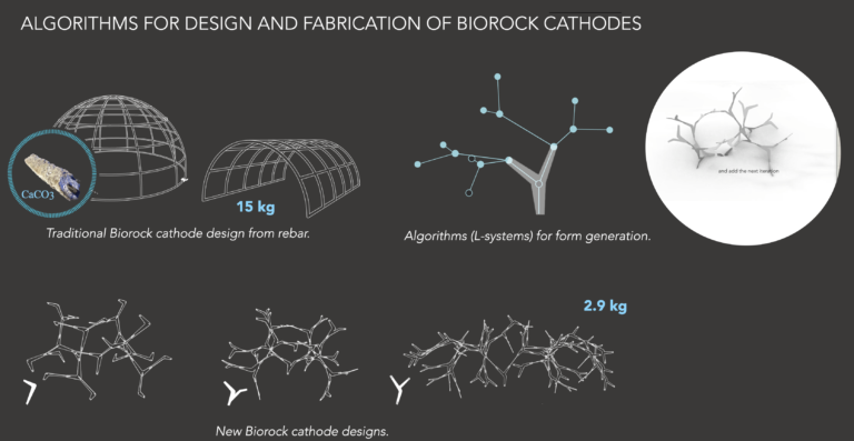 Digital reef design – Artificial Coral Reefs
